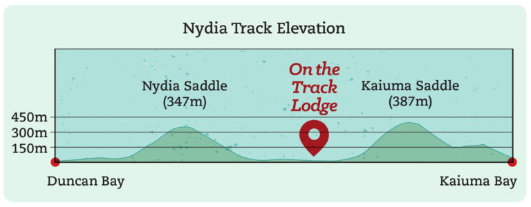 Explorer Package - On The Track Lodge - Nydia Track Accommodation ...